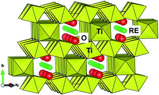 Anti-site disorder and physical properties in microwave synthesized ...
