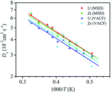 Embedded atom model for the liquid U–10Zr alloy based on density ...