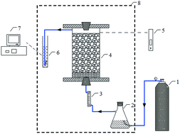 Solid simultaneous saccharification and fermentation of rice straw for bioethanol production ...