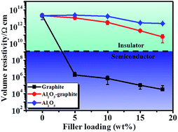 Preparation of alumina-coated graphite for thermally conductive and ...