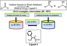 Rhodium complex with unsymmetrical vicinal diamine ligand: excellent ...