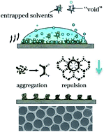 Single-step fabrication of large-scale patterned honeycomb structures ...
