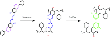 Thermal property of an aggregation-induced emission fluorophore that ...