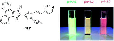 A tunable ratiometric pH sensor based on phenanthro[9,10-d]imidazole ...