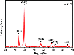 A ZrN nanocrystalline coating for polymer electrolyte membrane fuel ...
