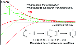 Distortion–interaction analysis along the reaction pathway to reveal ...
