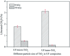 Effect of γ-irradiation on the hydrolytic and thermal stability of ...