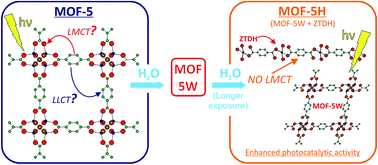 Structural characterization, optical properties and photocatalytic ...