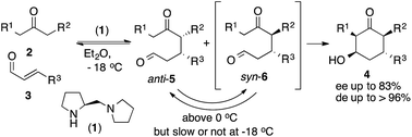 The organocatalyzed domino Michael–aldol reaction revisited. Synthesis ...