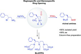 Application of aziridinium ring opening for preparation of optically ...