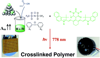 New iodonium salts in NIR sensitized radical photopolymerization of ...