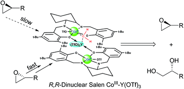 Dinuclear salen cobalt complex incorporating Y(OTf)3: enhanced ...