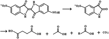 Photoassisted hetero-Fenton degradation mechanism of Acid Blue 74 by a ...