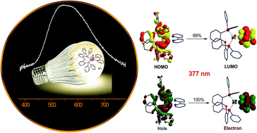 First light-emitting electrochemical cell with [Ag(i)(N^N)(P^P)] type ...