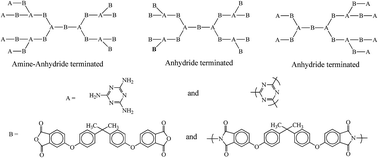 Thermal degradation behavior of a flame retardant melamine derivative ...