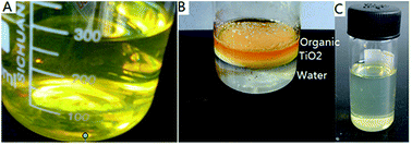 A facile hydrothermal method for the controllable synthesis of TiO2 ...