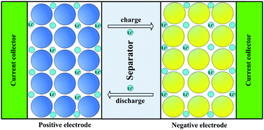 Interaction between dislocation mechanics on diffusion induced stress ...