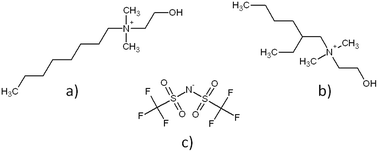 Physicochemical properties of novel cholinium ionic liquids for the ...