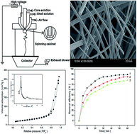 Flexible hollow CeO2/Al2O3 fibers: preparation, characterization and ...