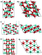 Density functional studies of zirconia with different crystal phases ...