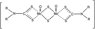 MoDTC friction modifier additive degradation: Correlation between ...