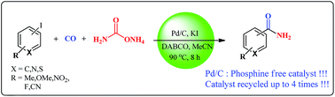 Pd/C-catalyzed facile synthesis of primary aromatic amides by ...
