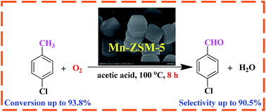 Efficient synthesis of p-chlorobenzaldehyde through liquid-phase ...