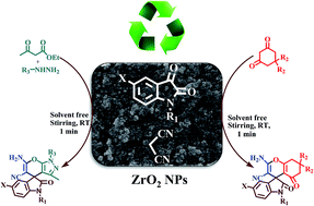 ZrO2 nanoparticles as a reusable solid dual acid–base catalyst for ...