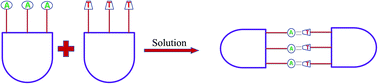 Bio-inspired self-assembled molecular capsules - RSC Advances (RSC ...