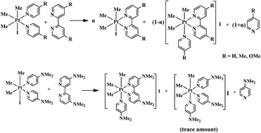 Exchange of pyridine and bipyridine ligands in trimethylplatinum(iv ...