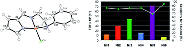 Ni(ii) complexes bearing pyrrolide-imine ligands with pendant N-, O ...