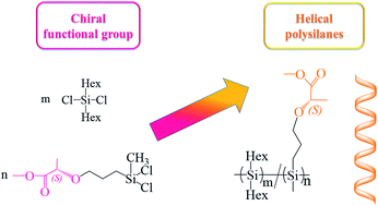 Novel design, facile synthesis and low infrared emissivity properties ...