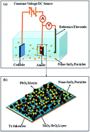 A composite electrodeposited PbO2/SnO2 positive electrode material for ...