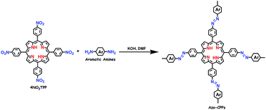 Azo-bridged covalent porphyrinic polymers (Azo-CPPs): synthesis and CO2 capture properties - RSC ...