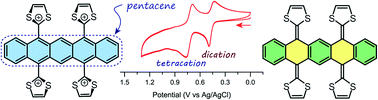 Highly π-extended tetrathiafulvalene analogues derived from pentacene-5 ...