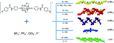 Assembly of BF4−, PF6−, ClO4− and F− with trinuclear copper(i ...