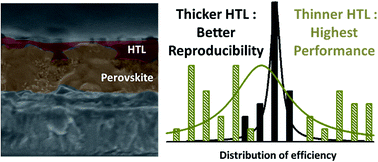 Thickness of the hole transport layer in perovskite solar cells ...
