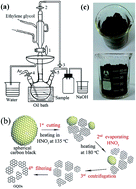 Gram-scale synthesis of high-purity graphene quantum dots with ...