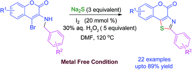 Oxidative cross coupling reaction mediated by I2/H2O2: a novel approach ...