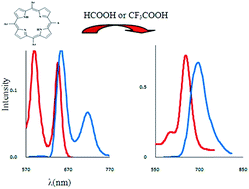 The absorption and fluorescence emission spectra of meso-tetra(aryl ...