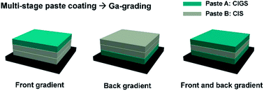 A simple chemical route for composition graded Cu(In,Ga)S2 thin film ...