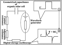A simple method to experimentally determine the accurate RC-constant in ...