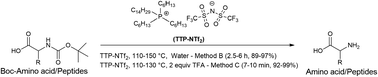 Rapid, effective deprotection of tert-butoxycarbonyl (Boc) amino acids ...