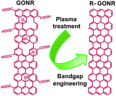 Toward bandgap tunable graphene oxide nanoribbons by plasma-assisted ...