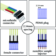 A multifunctional, plug-and-play and low-cost microfluidic connector ...