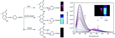 An aggregation-induced emission (AIE) ratiometric fluorescent cysteine ...