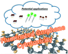 Cytotoxicity of fluorographene - RSC Advances (RSC Publishing)