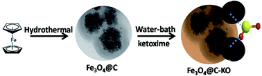 Synthesis of ketoxime-functionalized Fe3O4@C core–shell magnetic ...