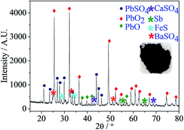 Preparation of high-purity lead oxide from spent lead paste by low ...