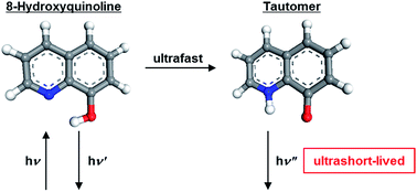 Origin of ultraweak fluorescence of 8-hydroxyquinoline in water ...